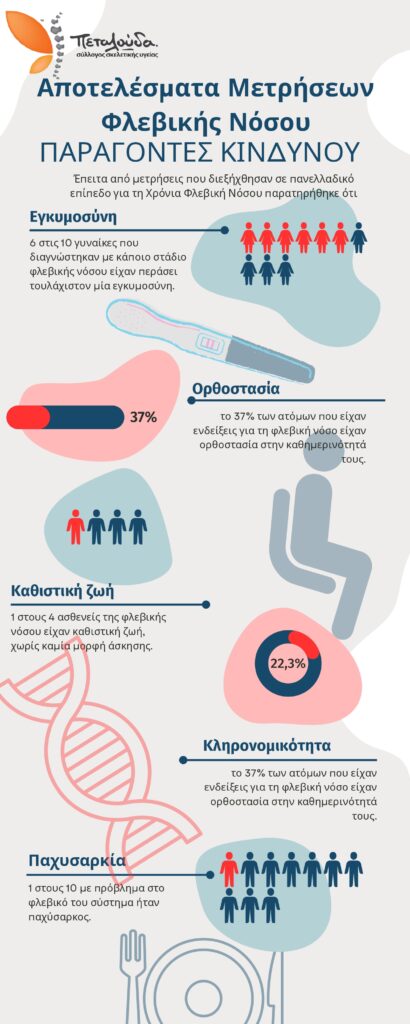 ΑΠΟΤΕΛΕΣΜΑΤΑ ΜΕΤΡΗΣΕΩΝ ΦΛΕΒΙΚΗΣ ΝΟΣΟΥ - Πεταλούδα